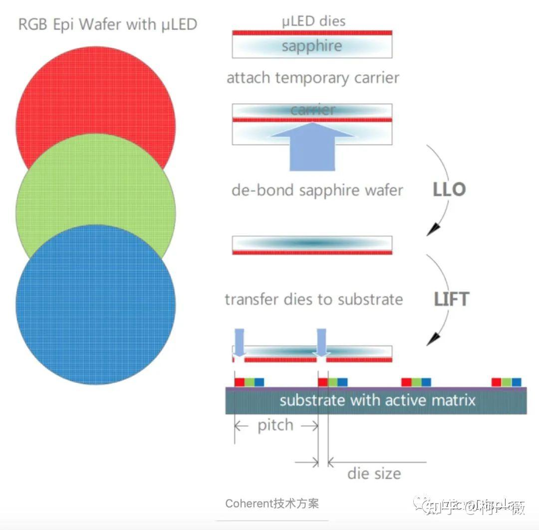 一文详解Micro LED技术及关键组成架构和市场概况（附报告+PPT+书籍） - 知乎
