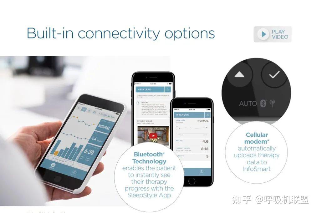 费雪派克全新呼吸机SleepStyle：简单自在 科技赋能 - 知乎