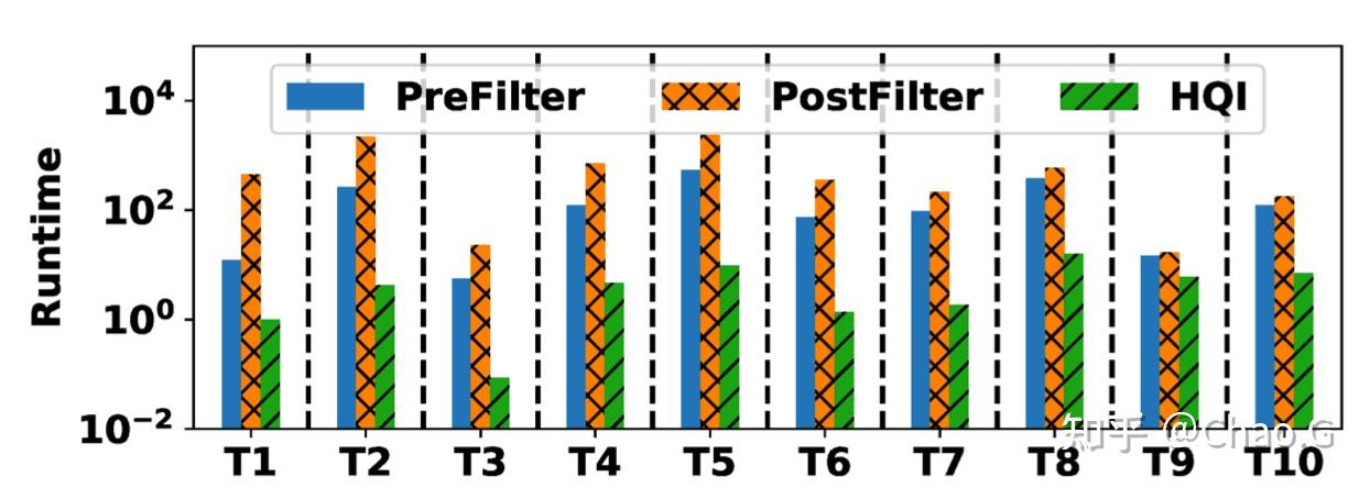 High-Throughput Vector Similarity Search in Knowledge Graphs - 知乎