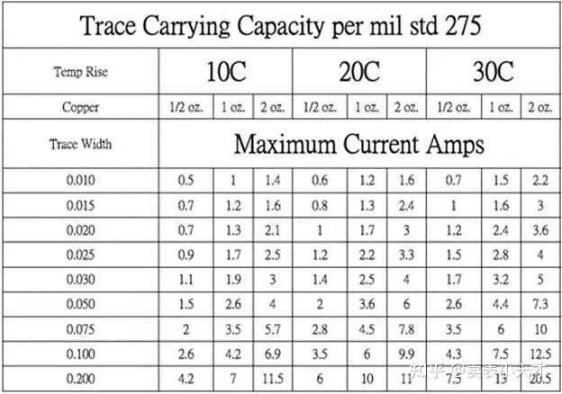安科瑞电工小知识-如何计算线径与电流的关系？ - 知乎