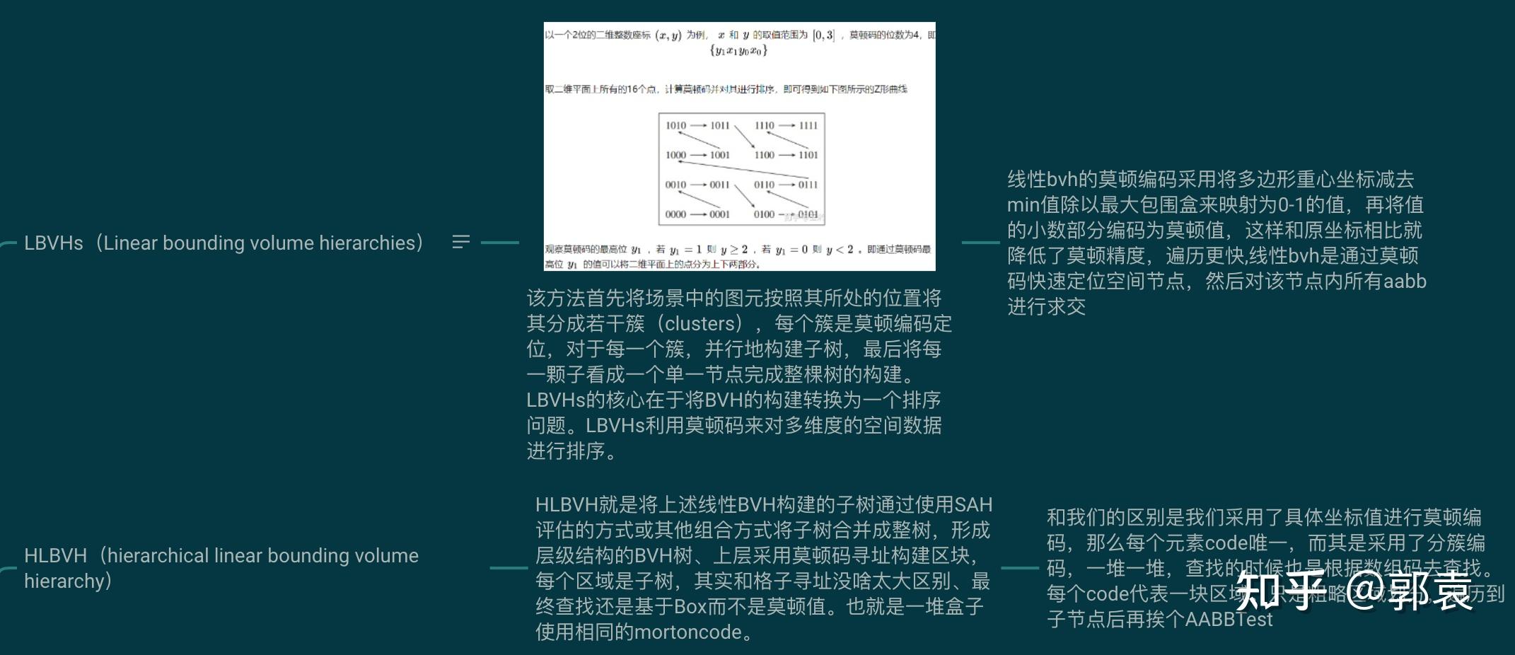 引擎架构剖析——物理引擎全解析（六） - 知乎