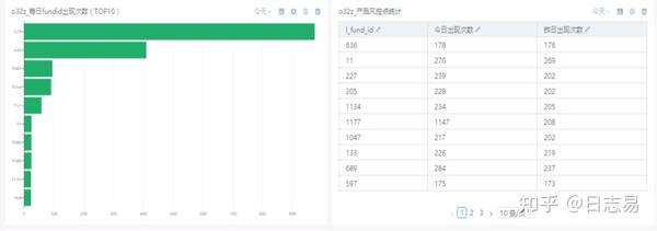 山西证券精选入刊｜浅谈O32系统的日志分析 - 知乎
