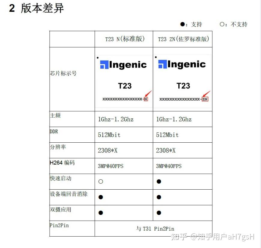 君正T23系列：T23N标准版 T23ZN佐罗标准版 - 知乎
