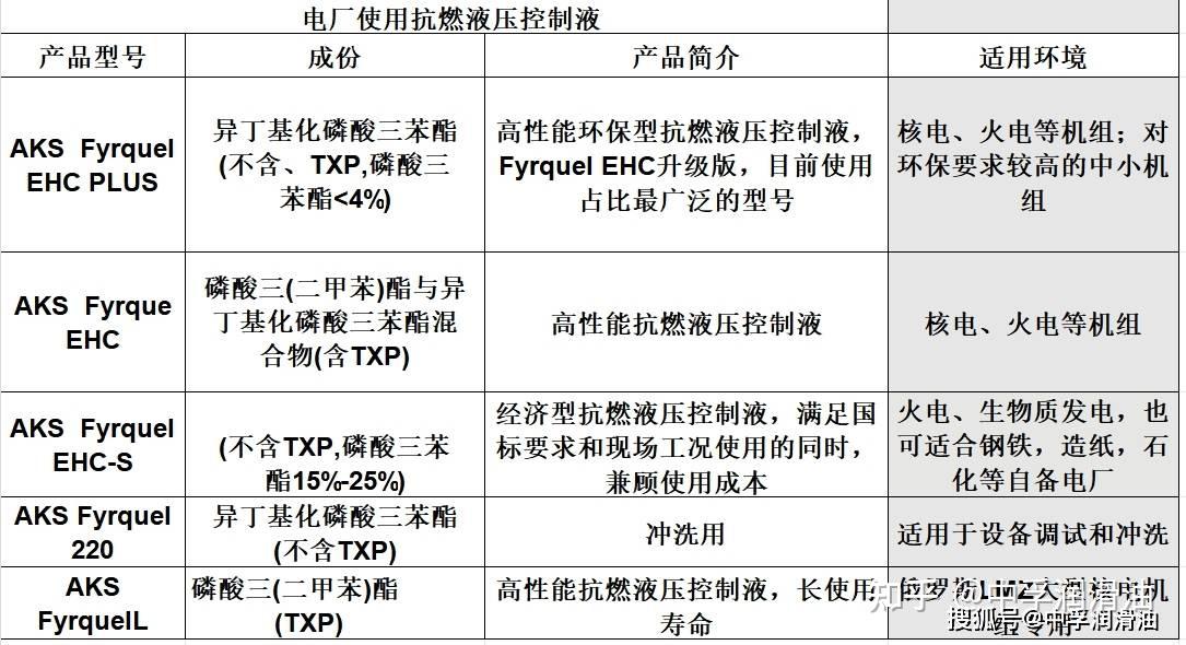 抗燃液压油在发电厂的电力控制系统的应用 - 知乎