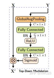 论文阅读：《Asymmetric Contextual Modulation for Infrared Small Target Detection》 - 知乎