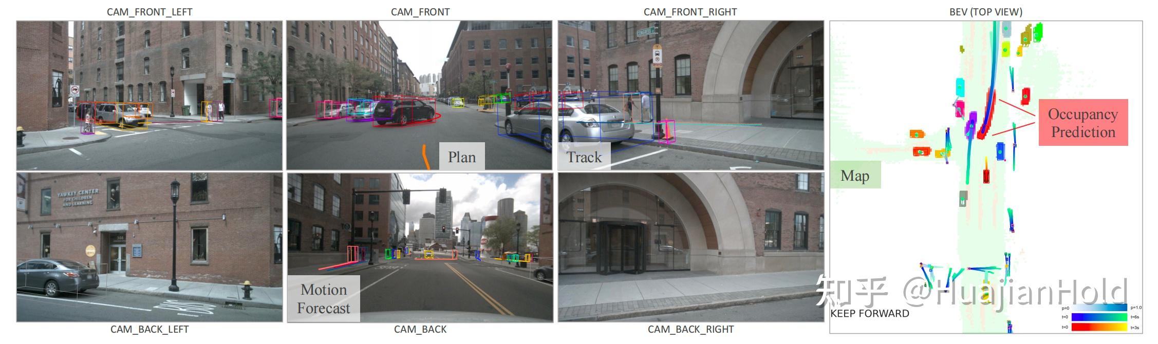 CVPR2023：UniAD-端到端面向规划的自动驾驶框架 - 知乎
