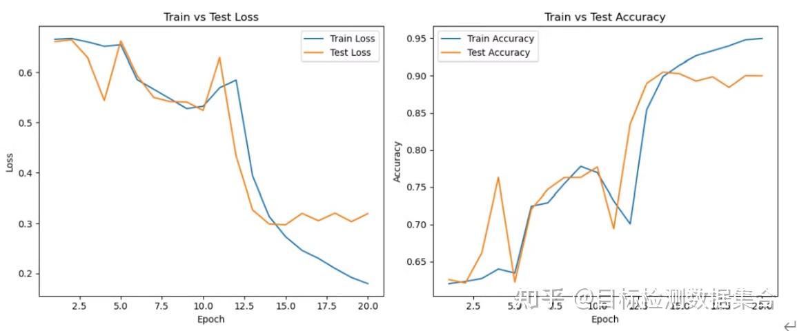 Pytorch实现rnnlstmgru切换 ﻿基于神经网络的中文情绪分类 基于 Pytorch 的中文情绪分类实现，支持 Rnn、lstm 和 Gru 模型切换ui界面 知乎