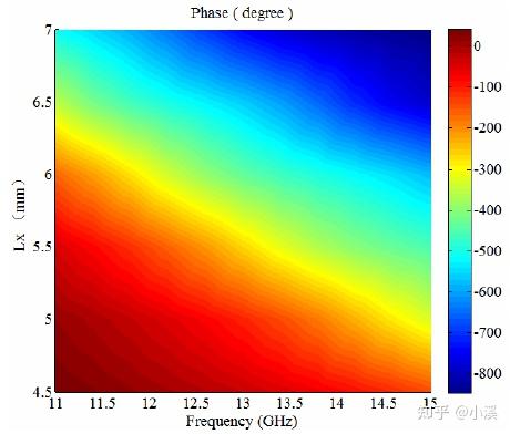 反射阵天线（Reflectarray Antenna）设计方法简述 - 知乎