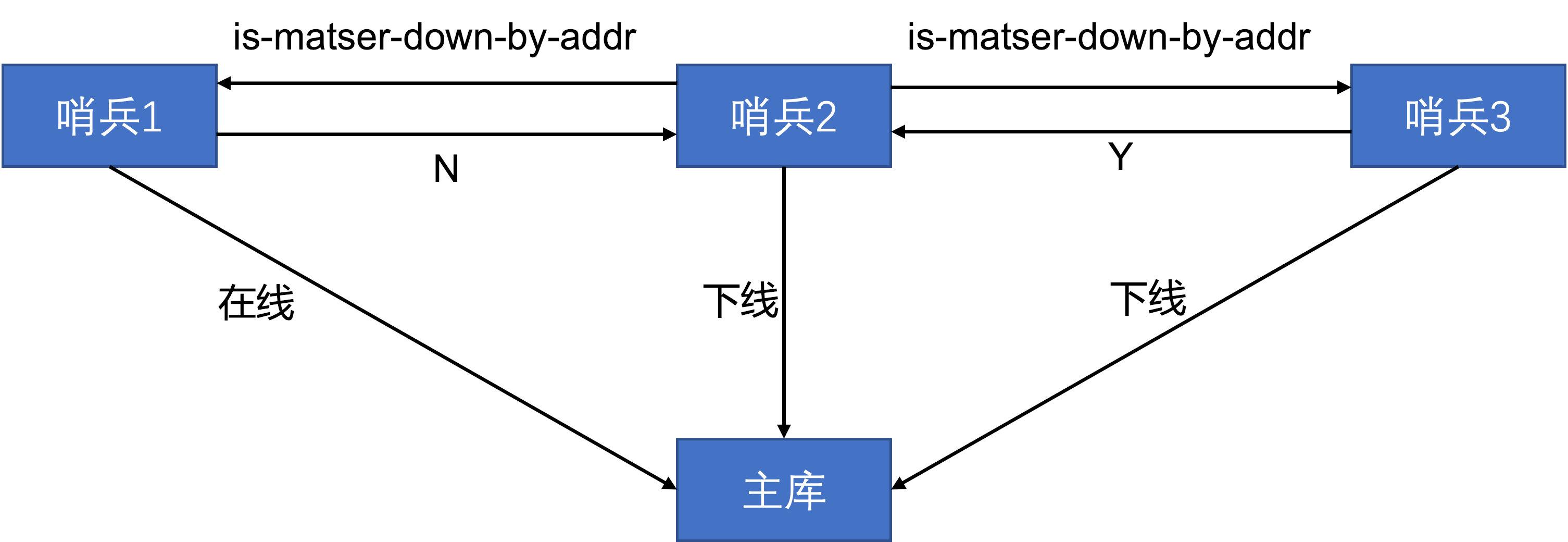 带你走进 Redis - 知乎