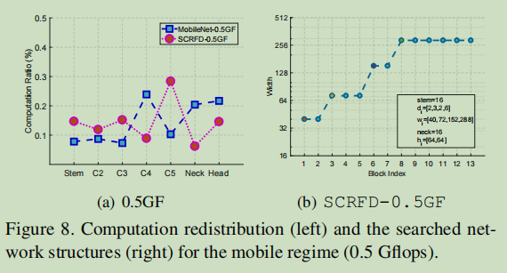 人脸检测：SCRFD论文解析 - 知乎