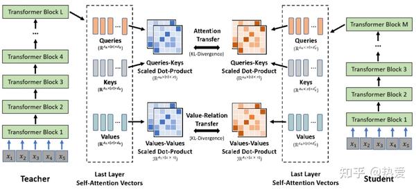 MiniLM知识点 - 知乎