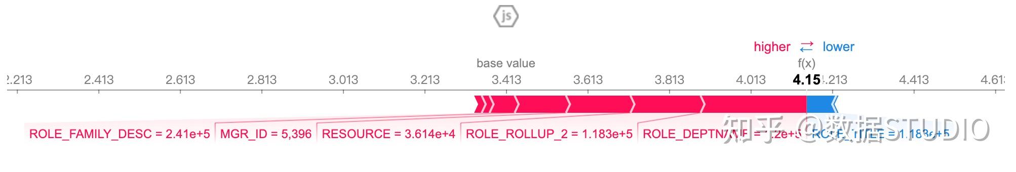 catboost原理介绍，与lightgbm和xgboost比较优劣？ - 知乎