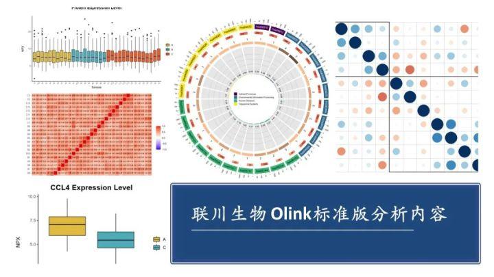 首发代码流出！联川生物Olink蛋白质组生信分析泄密先行版，完整内容敬请等待！ - 知乎