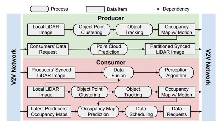 RAO--Robust Real-time Multi-vehicle Collaboration on Asynchronous ...