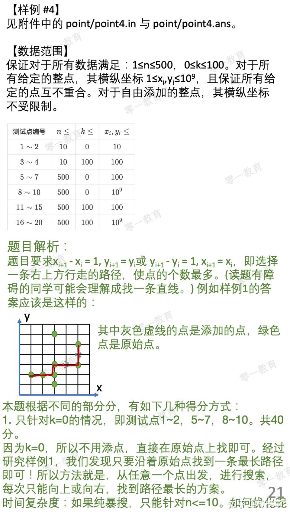 【零一原创】2022 CSP-J第二轮复赛题解 400分攻略 - 知乎