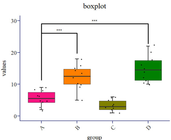 R可视化—基于R语言进行显著性标记常见方法！ - 知乎