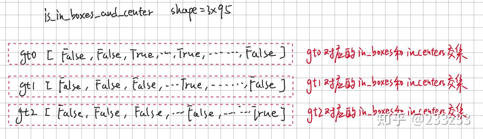 YOLOX——SimOTA图文详解 - 知乎