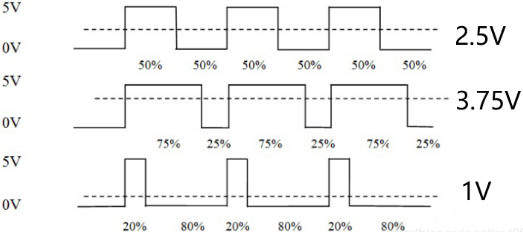 PWM原理及其应用 - 知乎