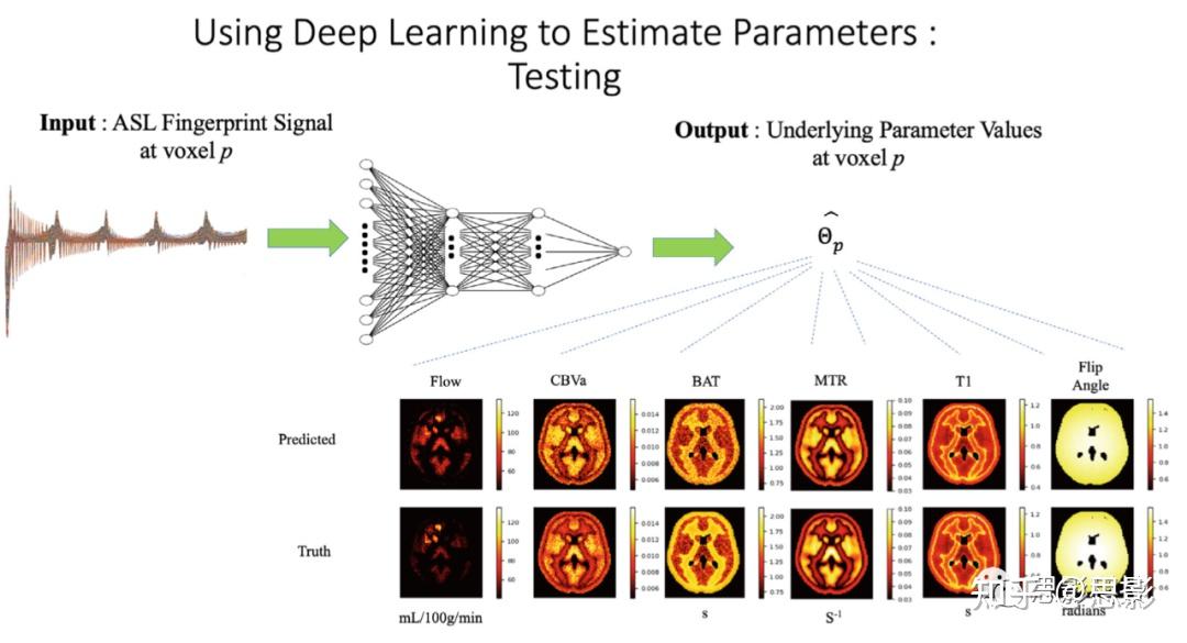 ASL 的最新技术发展：对最新技术的回顾 - 知乎