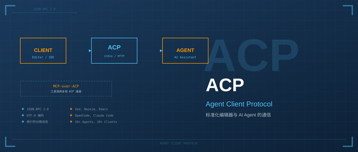 Agent-Client-Protocol- 开放协议 - 知乎