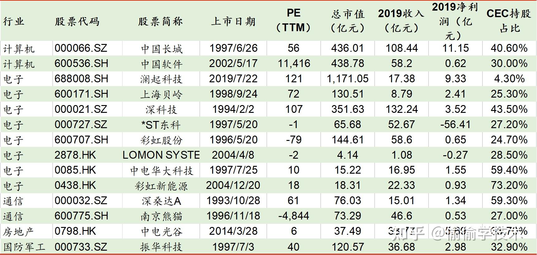 CEC整体情况 - 知乎