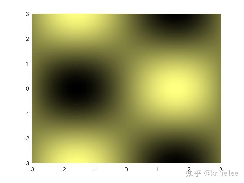 MATLAB如何自定义颜色图（colormap） - 知乎