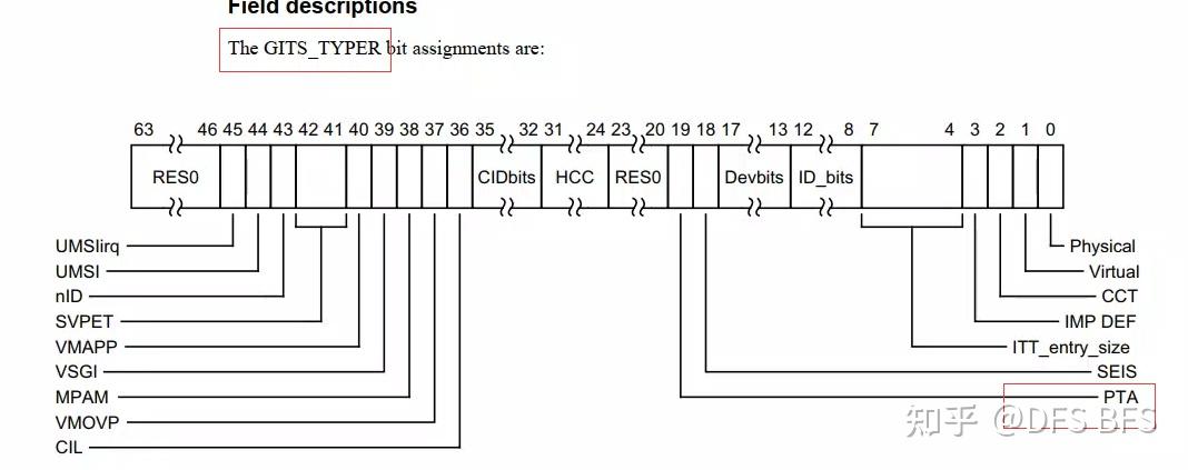 linux ARM GIC中断子系统和cpu timer - 知乎
