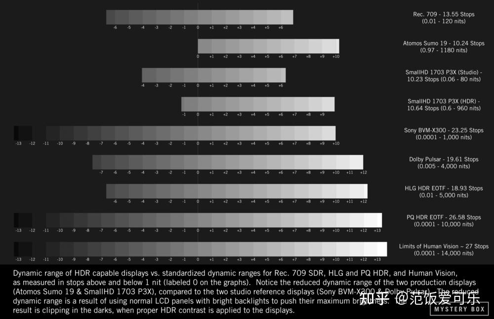 什么是HDR？HDR对短视频和图片画质究竟有多大改善？ - 知乎