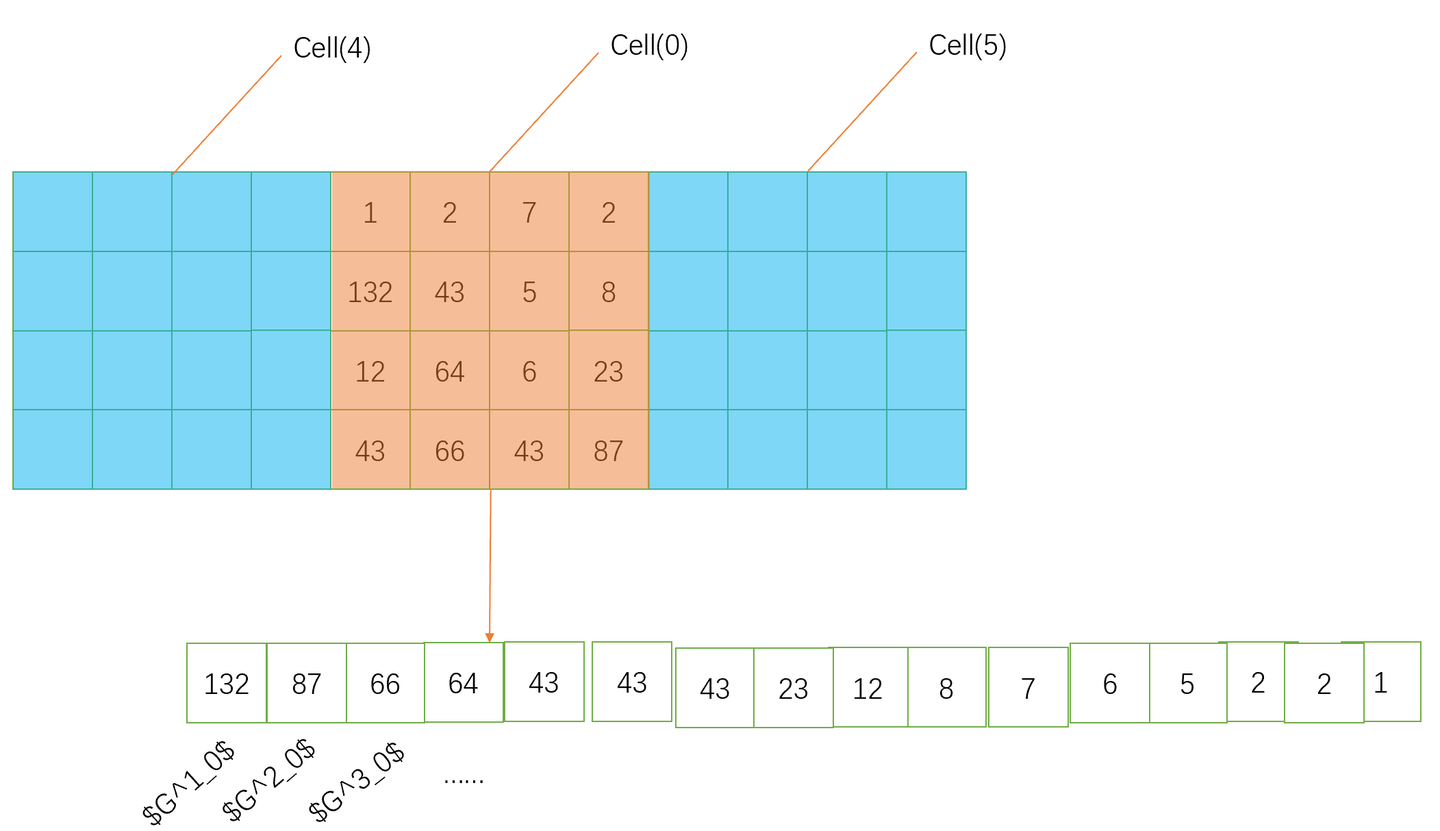 RLCM算法论文阅读笔记：Infrared small target detection utilizing the multiscale ...