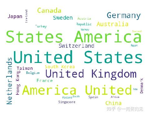 Plotly入门教程 - 知乎