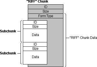 RIFF文件格式详解 - 知乎