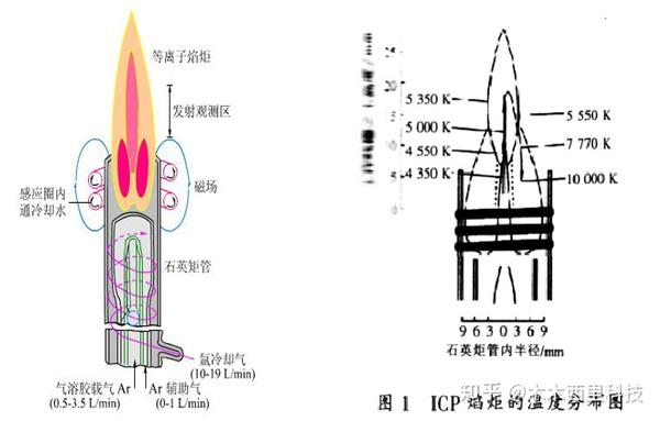 ICP-AES知识要点大汇总 - 知乎