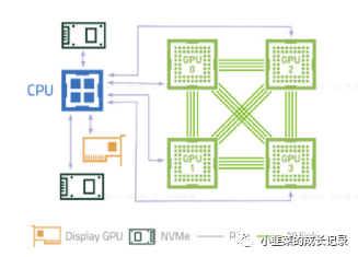 美国禁止英伟达和AMD向中国出售高端GPU产品事件梳理 - 知乎