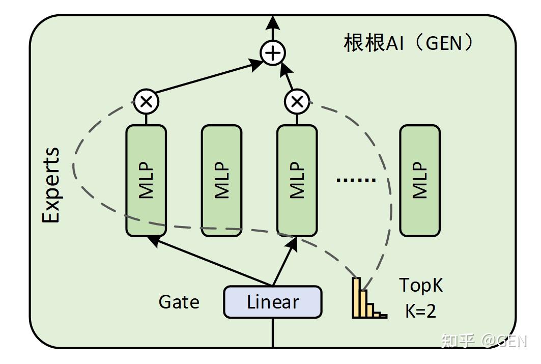连夜读完了Qwen3的2000行代码，我画出了Qwen3的结构图 - 知乎