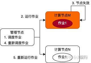 LSF用户使用进阶 - 知乎