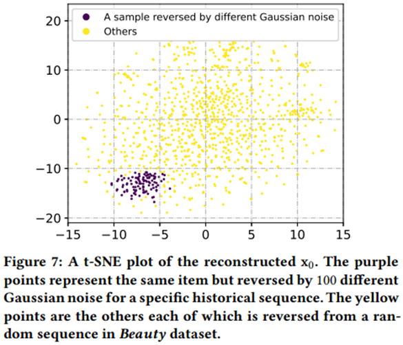 DiffuRec: 如何使用扩散模型进行序列推荐 - 知乎