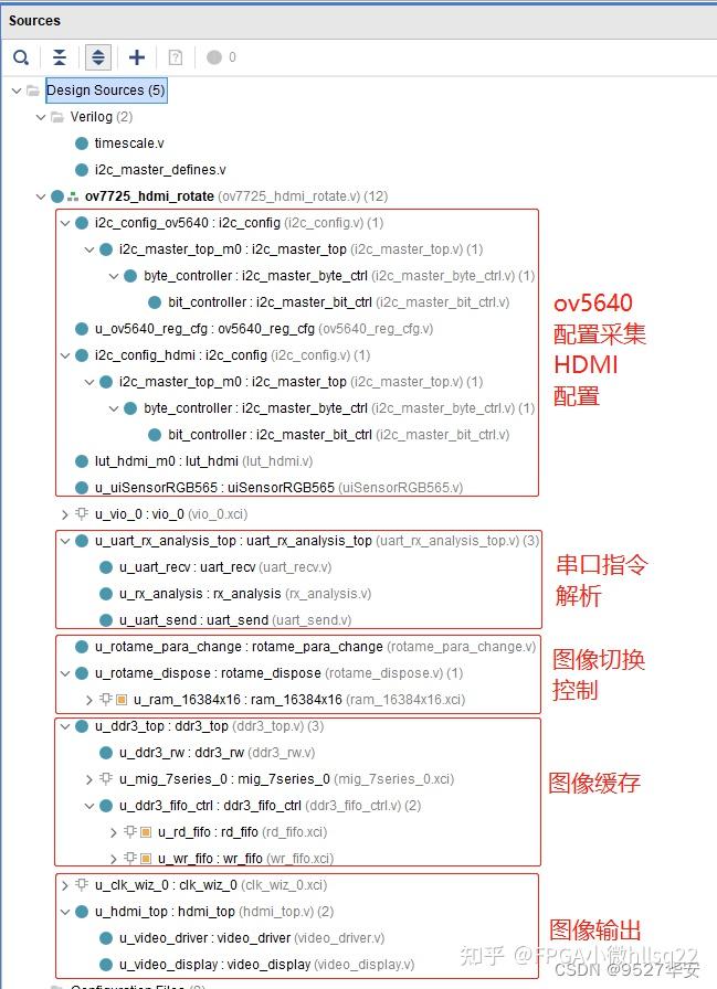 Fpga纯verilog实现图像视频旋转 串口指令控制旋转角度 提供工程源码和技术支持 知乎