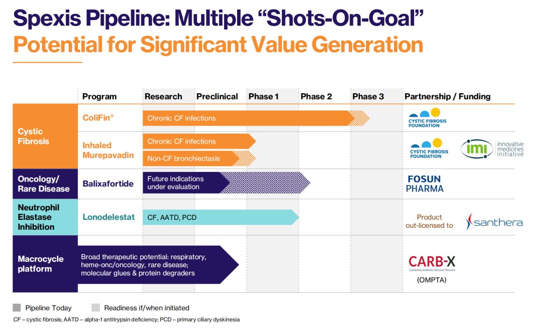 快讯 | Spexis双环肽balixafortide治疗B细胞淋巴瘤的临床前数据结果积极 - 知乎