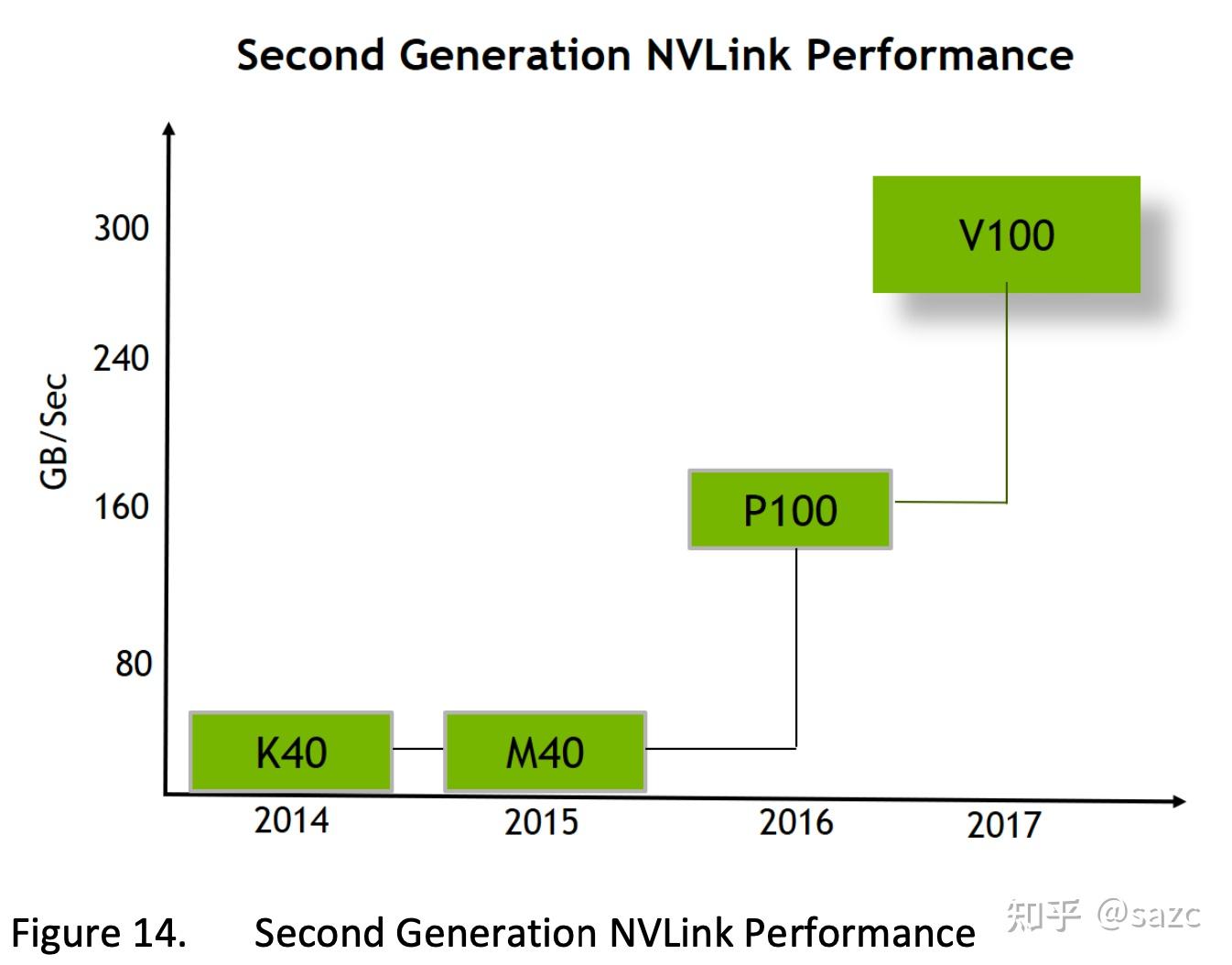 NVLink发展概述 - 知乎