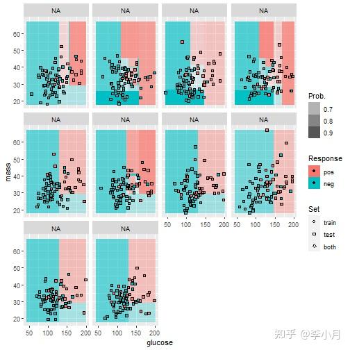 R语言机器学习：mlr3模型评价和比较 - 知乎