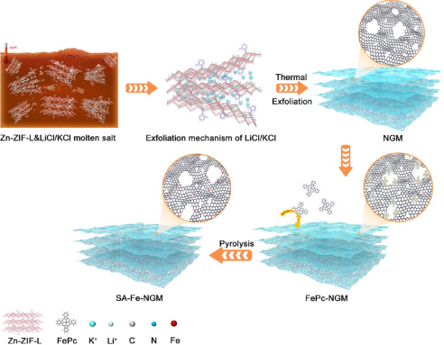 平均2天一篇JACS的MOF材料，又有新进展了 - 知乎