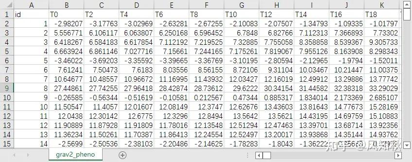 R/qtl2：QTL 定位分析流程 - 知乎