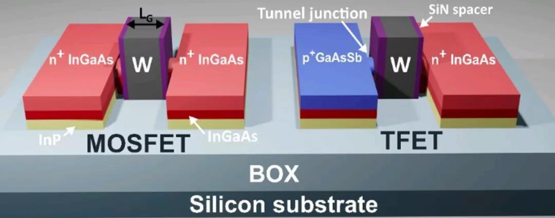 后MOSFET时代抉择，与TFET相杀又相爱 - 知乎