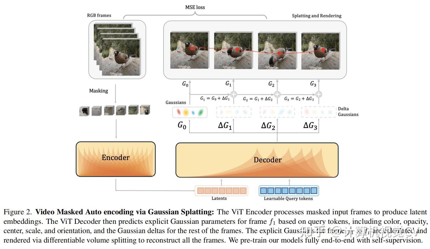 CV计算机视觉每日开源代码Paper with code速览-2026.1.12 - 知乎