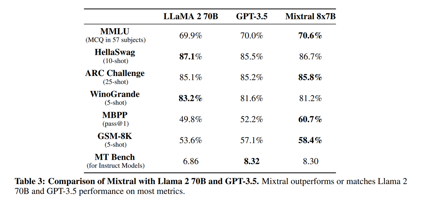Mistral 系列模型整理 - 知乎