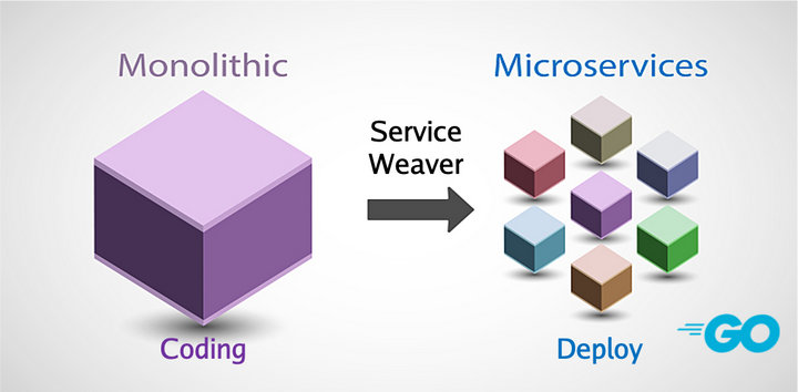 Service Weaver：以单体形式编码，以微服务形式部署 - 知乎