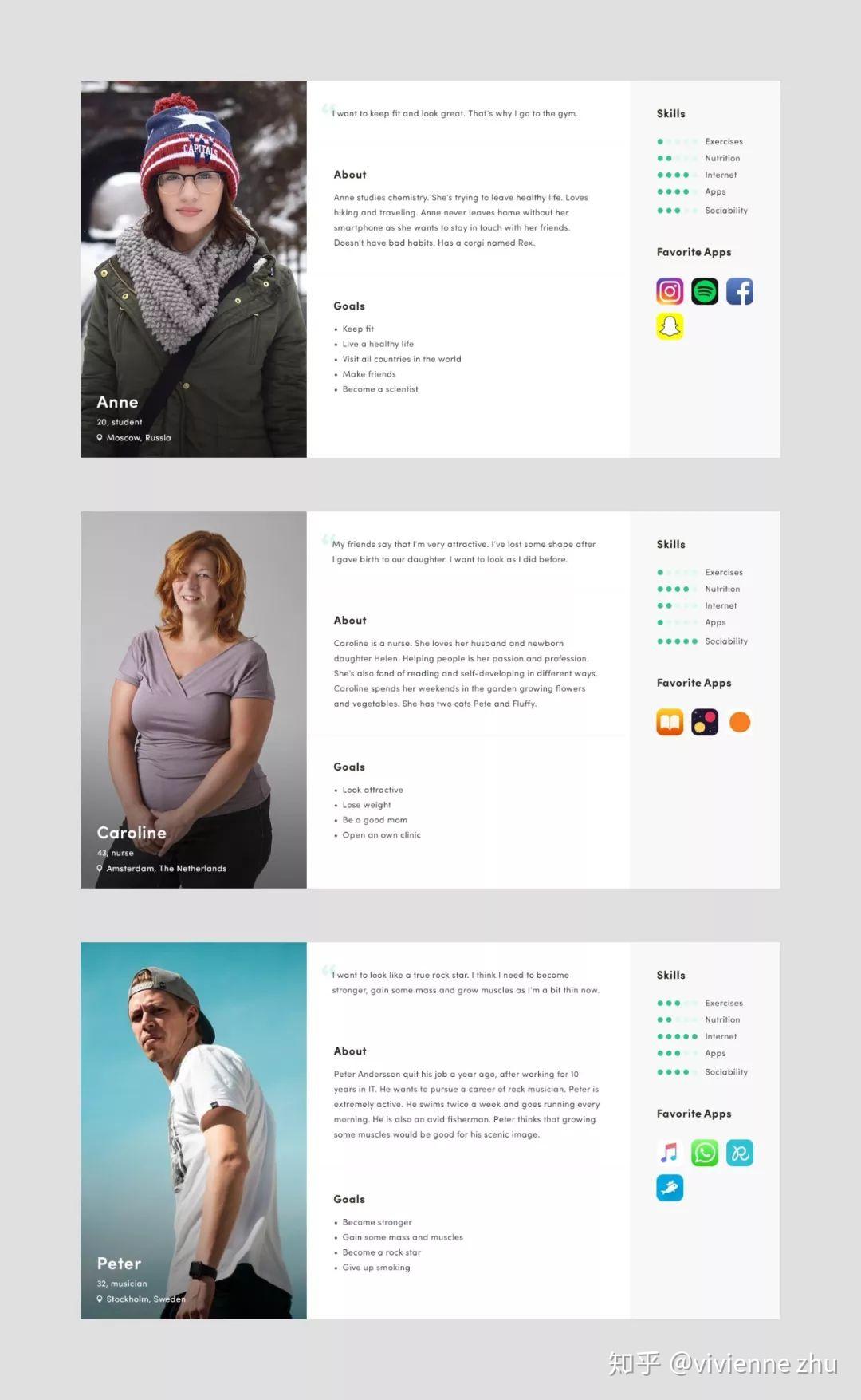 创建用户画像Persona Making轻松上手（上） - 知乎