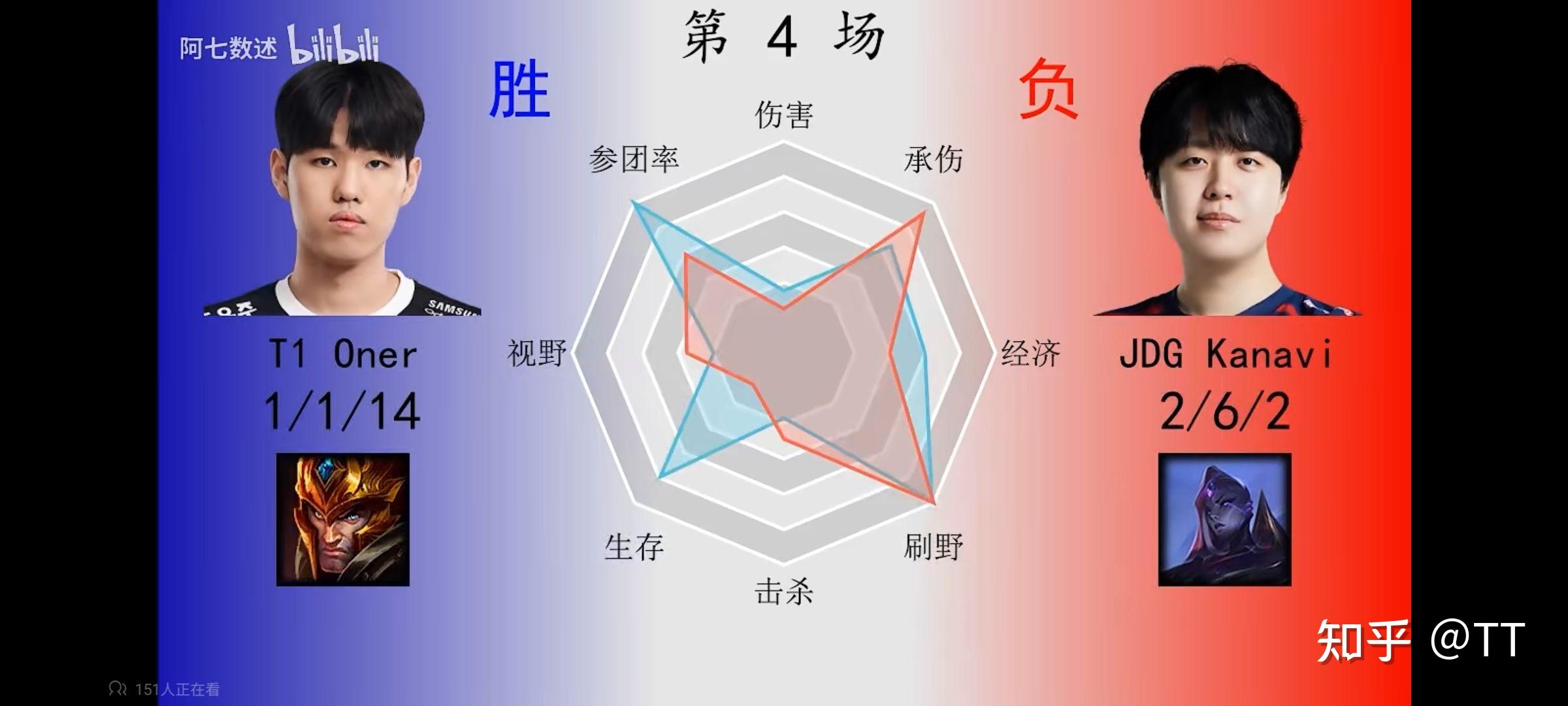 如何评价 S13 半决赛 Kanavi 在最后一局中的一系列操作？ - 知乎