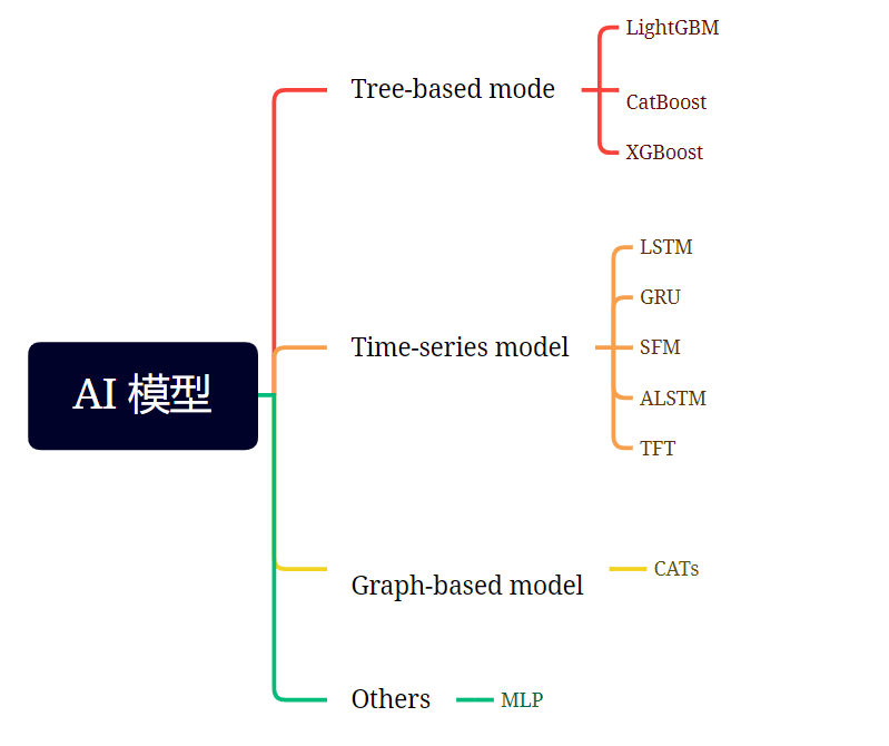 Qlib学习分析（六）：代码示例 - 知乎