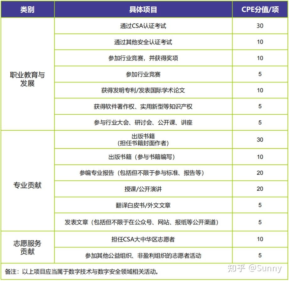 CAISP人工智能安全认证专家 - 知乎